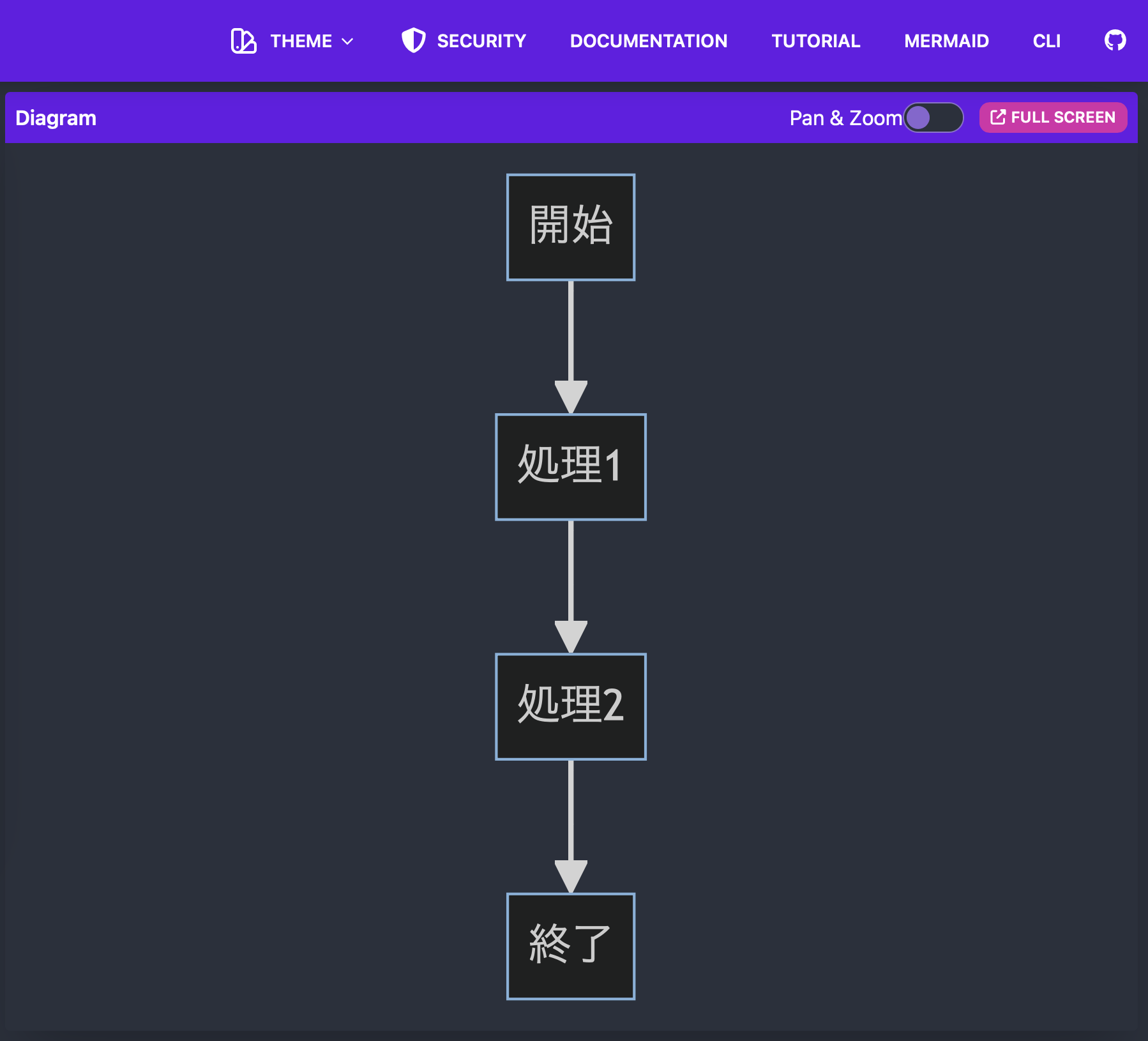 Mermaid記法で簡単フローチャート作成 | MasaのLabノート