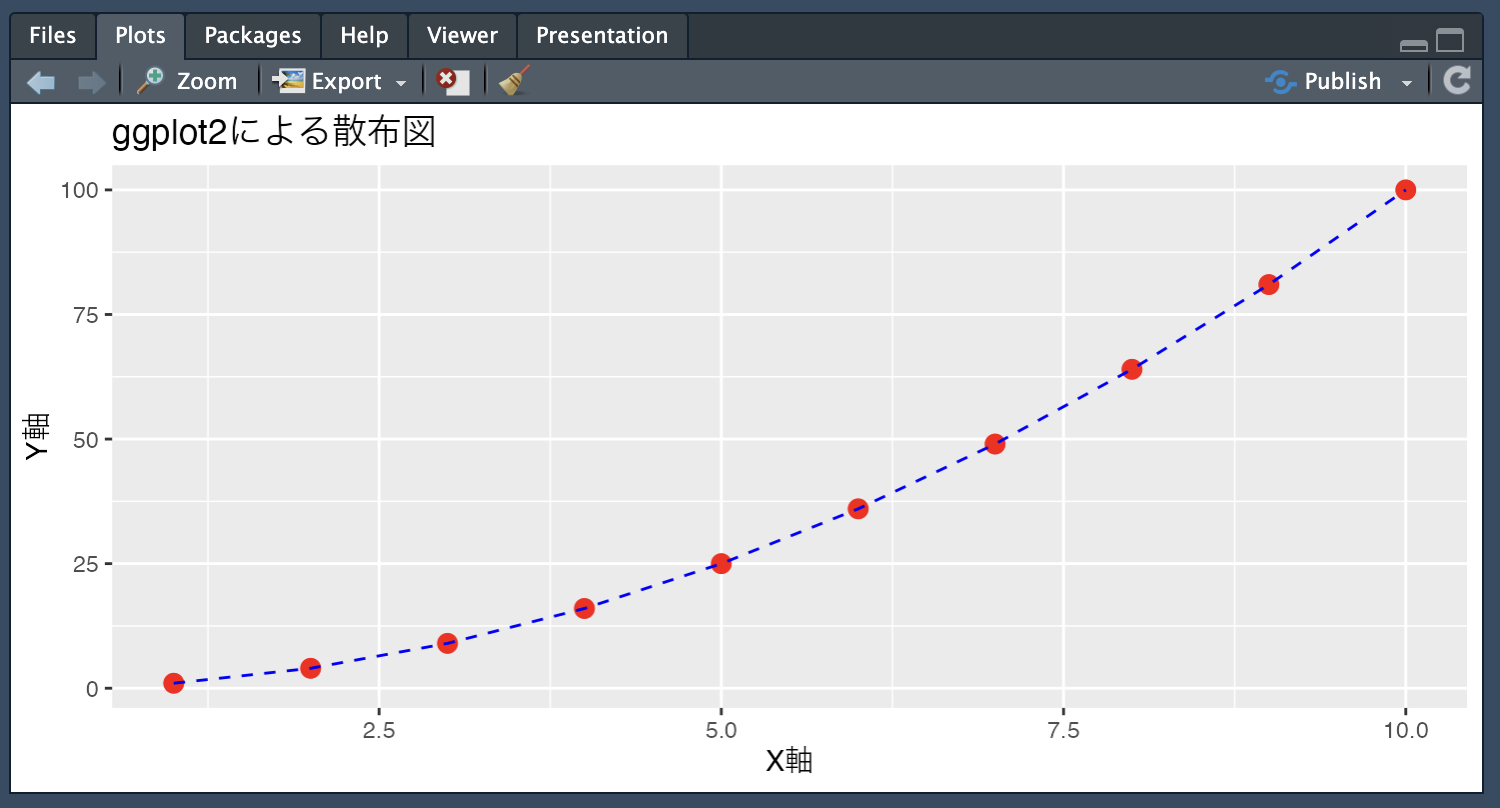 【R講座】作図の基本 | MasaのLabノート