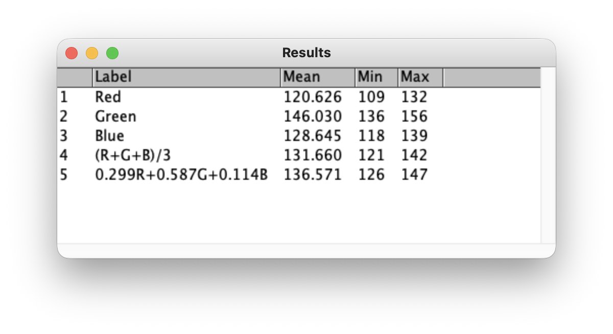 【ImageJ】色の定量方法（RGB・Lab） | MasaのLabノート